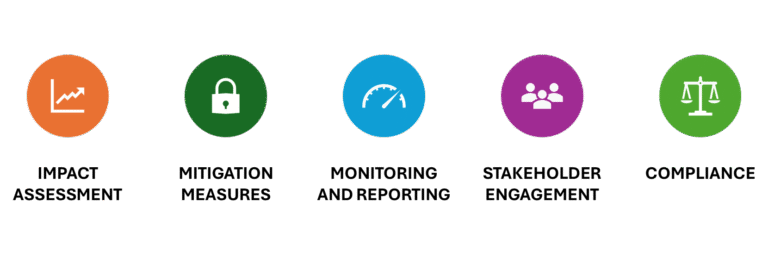 Environmental and Social Management Plans (ESMP) – ECAS Institute